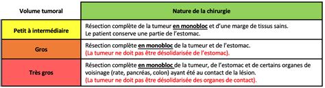 Gist Localisées Info Sarcomes