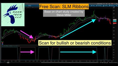 Thinkorswim Scan For Short Squeeze Thinkorswim Maximum Chart One Stop Solutions For Web And