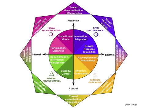 Hr Competency Model 72 Photo
