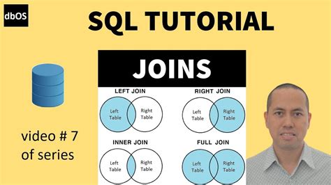 Sql Intro Course Sql Tutorial Course Sql Joins Sqlite Youtube