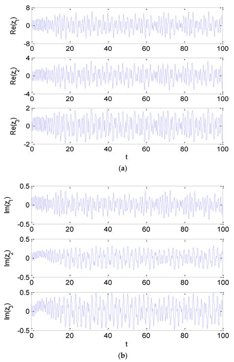 Adaptive Synchronization Of Fractional Order Complex Valued Chaotic