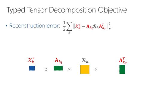 Ppt Typed Tensor Decomposition Of Knowledge Bases For Relation