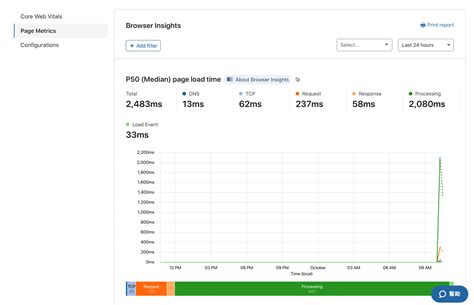 啟用 Cloudflare Browser Insights 收集網站 Web Vitals 和效能指標 啟用 Cloudflare Browser Insights 收集網站 Web Vitals 和效能指標