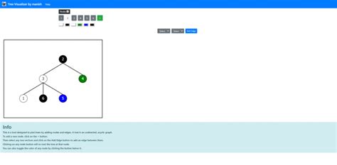 Dynamic Tree Graph For React Tree Visualizer Reactscript
