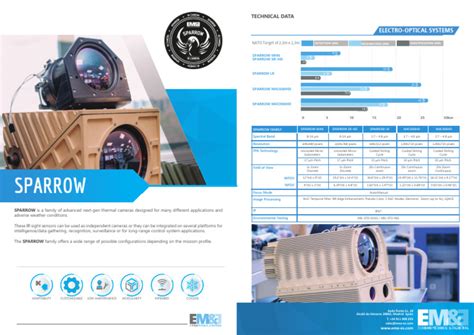 Sparrow Pdf Infrared Pixel