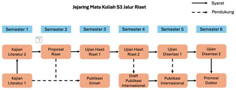 Doctoral Programme In Chemistry Departement Of Chemistry