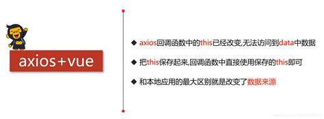 2021 08 09 Axiosvue开发网络应用实例练习vue Axios练习题 Csdn博客