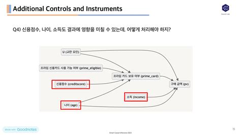 Chapter 11 7 ~ 11장 끝 도구변수 — Smart Causal Inference [sci]