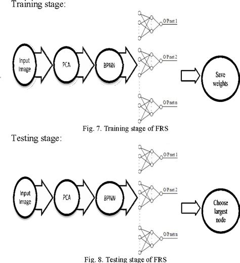 Figure 1 From Pca And Back Propagation Neural Network Based Face Recognition System Semantic