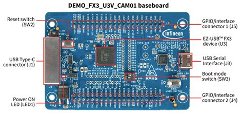 demo fx3 u3v cam01 ez usb fx3 camera kit infineon technologies mouser