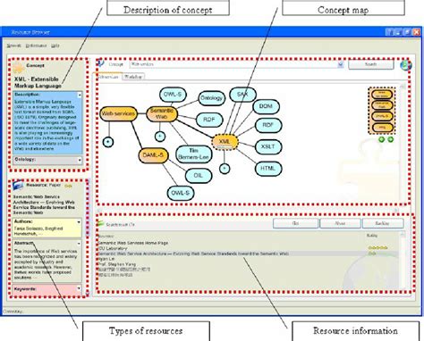 P2p With Concept Map Download Scientific Diagram