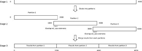 Figure 1 From Optimized Parallel Implementation Of Sequential