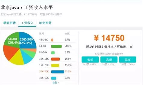 Java工程师好就业吗 前景如何 达内Java培训机构