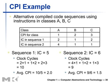 Chapter 1 Computer Abstractions And Technology Ppt