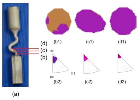 Materials Free Full Text Development Of A High Efficiency Z Form Selector For Single Crystal