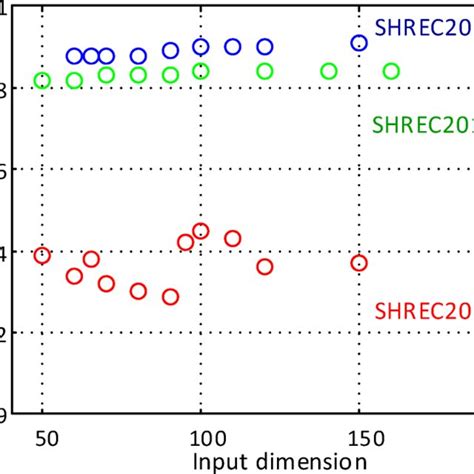 An Overview Of Our 3d Shape Clustering Framework Download Scientific Diagram