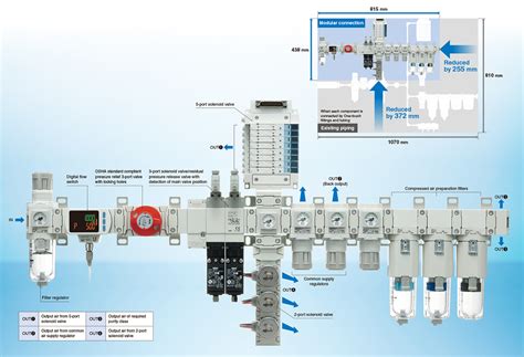 WEB Catalog SMC CORPORATION