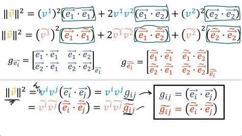 Tensors For Beginners 9 The Metric Tensor