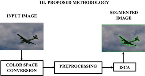 Framework Of The Proposed Segmentation Method Download Scientific Diagram