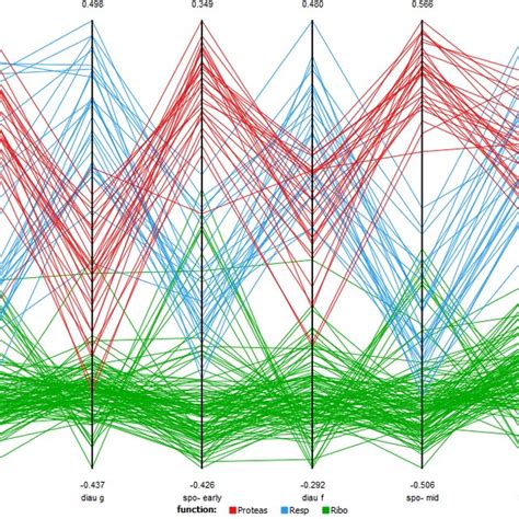 Two Visualizations Identified By Vizrank Radviz Visualization Of