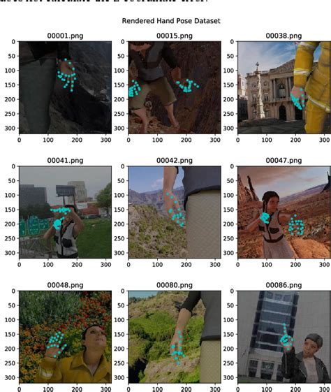 Figure 3 From Acceleration Of Dnn Based Hand Pose Estimation With Monocular Camera Using Tvm