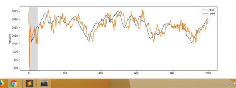 A Next Generation Gui For Visualizing Big Gridded Data In Python · Issue 14 · Esipfedgsoc · Github