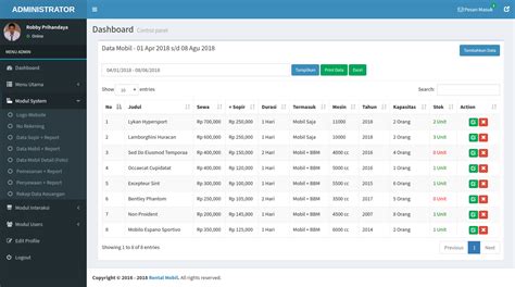 Aplikasi Rental Mobil Online Responsive Dengan Codeigniter Mysql