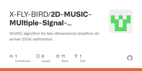 2d Music Multiple Signal Classification Algorithmonedsrchm At Main
