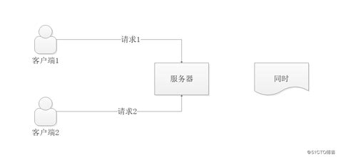 单机qps上限是多少？ springboot单机多少qps csdn博客