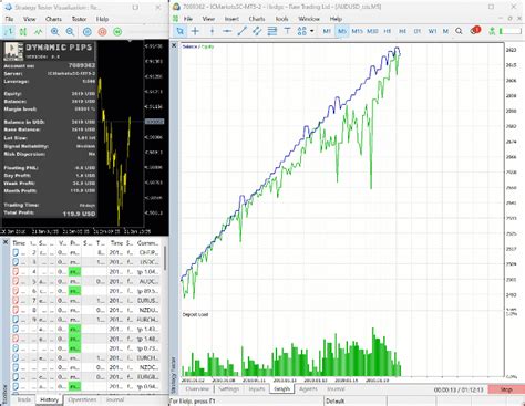 Dynamic Pips Mt5 Buy Trading Robot Expert Advisor For Metatrader 5