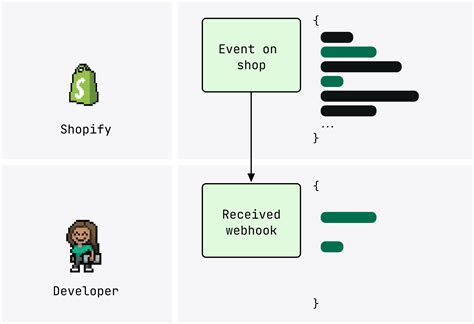 Customizing Your Webhooks