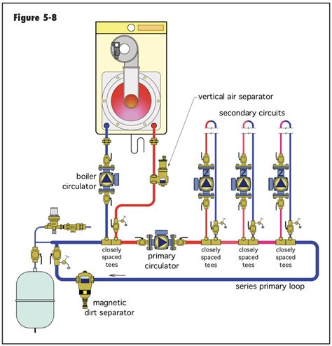 How To Size The Secondary Loop Circulator When The Primary Loop Is
