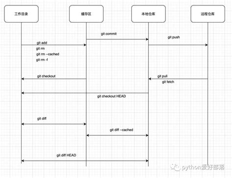 Git命令 Ideal 博客园 Git命令 Ideal 博客园