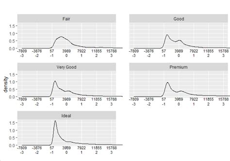 Add Another X Axis Underneath The Original General Posit Community