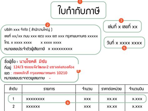 ใบกำกับภาษีไม่ถูกต้อง แบบไหนใช้ได้และใช้ไม่ได้ Kkn Accounting รับทำบัญชี รับตรวจสอบบัญชี จด