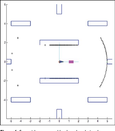 Figure 1 From The Random Exploration Graph For Optimal Exploration Of Unknown Environments