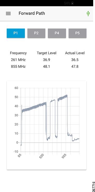 Cisco GHz GS Remote PHY Module Compatible X Segmentable Node Installation And