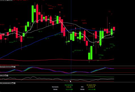 Rewrite Swingteller Code From Binck Protrader To Prorealtime Code