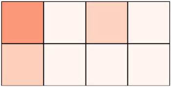 Python 3x Multiple Heatmaps With Fixed Grid Size Stack Overflow