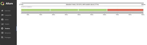 How To Create Python Allure Report For Rest Api Qa Automation Expert
