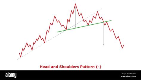 Head And Shoulders Pattern Bearish Green And Red Bearish