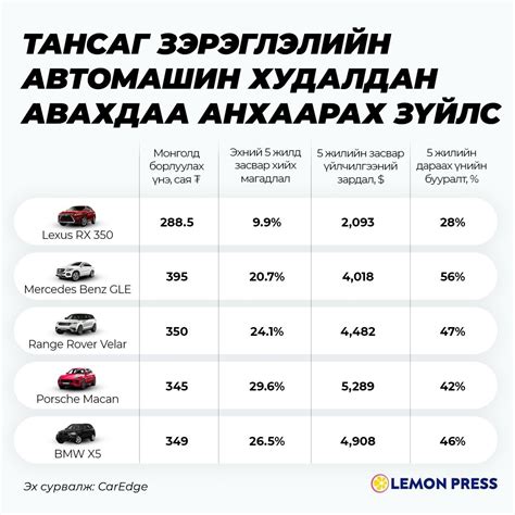Тансаг зэрэглэлийн дунд оврын жийп худалдан авахаар төлөвлөж байгаа хүмүүс байна уу Тэгвэл