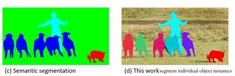 语义分割 实例分割 全景分割 语义分割应用场景 腾讯云开发者社区 腾讯云