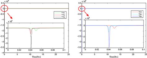 Control Inputs τwi And Adaptive Controllers Wi3 Of Auvs I123 Download Scientific Diagram