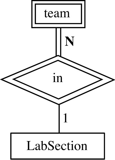 Weak Relationship Er Diagram