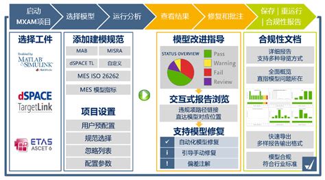 使用mxam进行autosar模型的静态分析：embedded Coder与targetlink模型 Mes