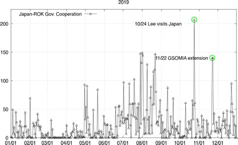 Using The News To Measure International Cooperation Evaluating Japan