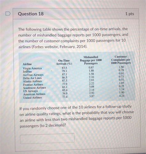 Solved D Question 18 1 Pts The Following Table Shows The