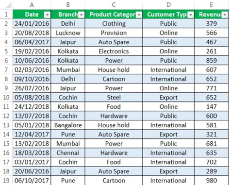 Mastering Excel A Step By Step Guide On How To Create A Timeline Earn And Excel