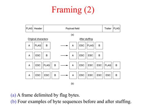 Ppt Presentasi Kelompok Data Link Layer Ppt